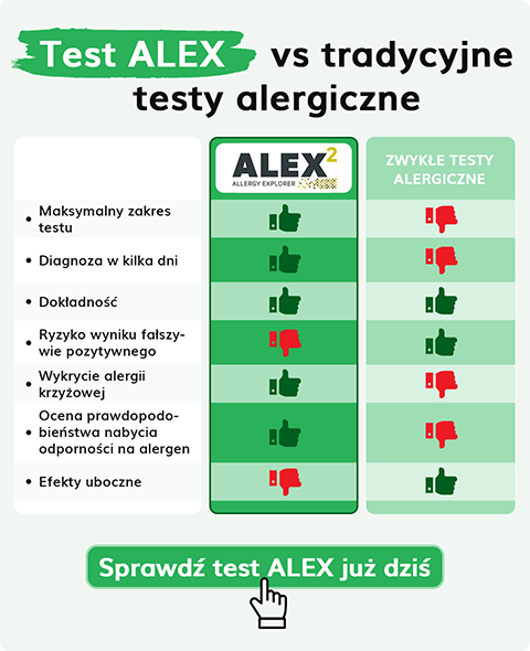 Niezawodny test ALEX na alergię